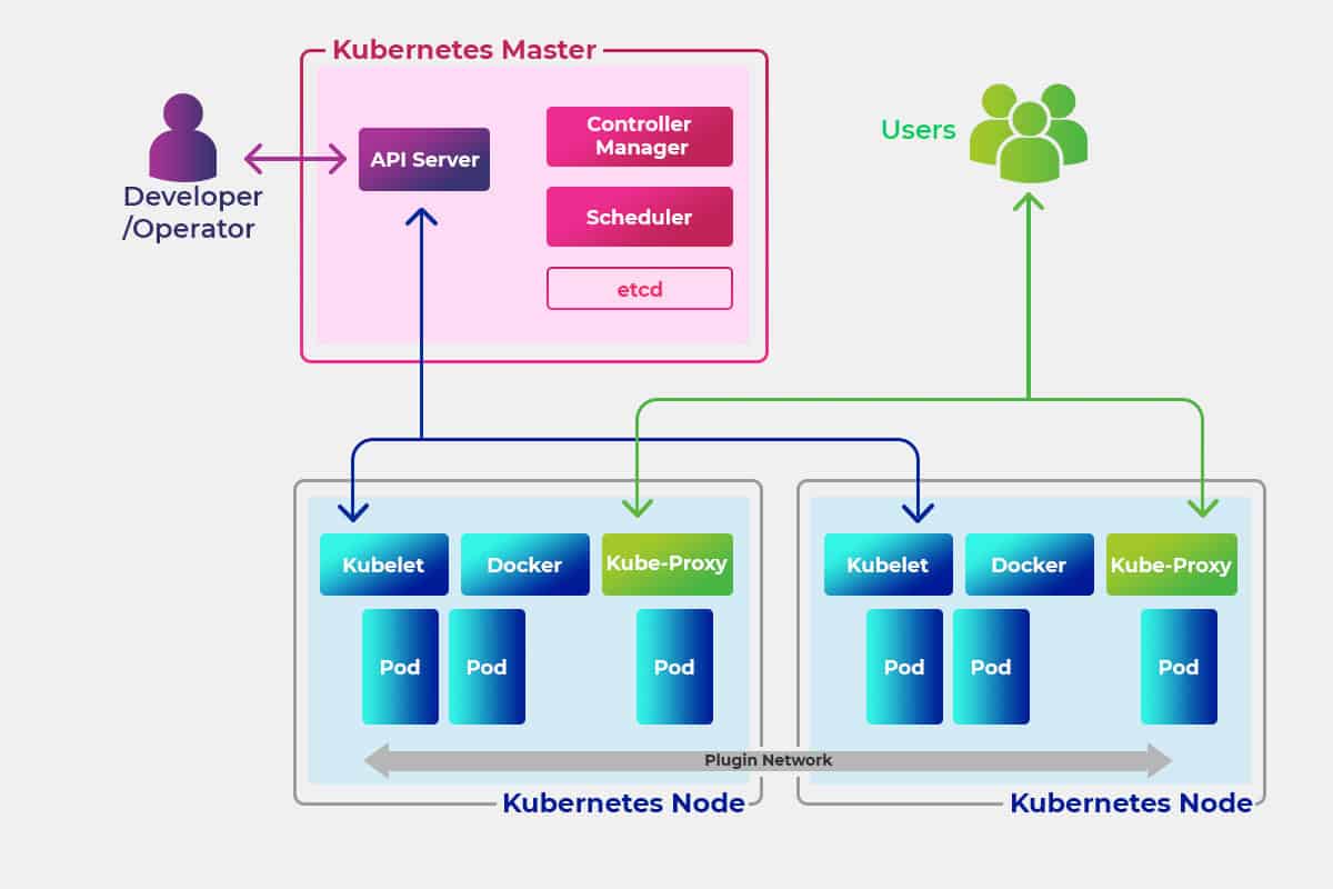 Kubernetes vs OpenShift:发现关键差异{比较} - 德赢平台vwin